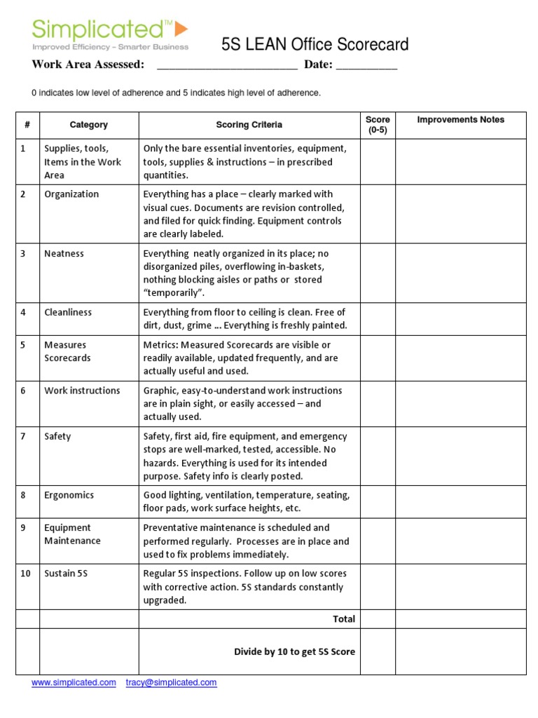 Simple 5s Scorecard PDF | PDF