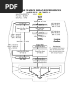 Five Point Check Flowserve | PDF
