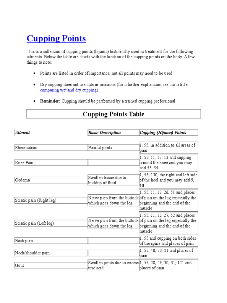 Cupping Points - Kopoly Pontok | PDF | Vein | Bloating