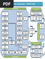 Process Clause Matrix | PDF | Quality Management System | Accountability