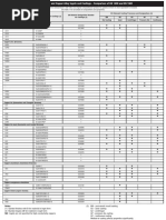 BS 2874-1986 - (2021-05-03 - 09-38-52 Am) | PDF | Copper | Metals