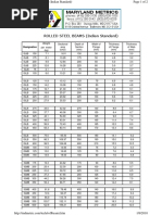 ISMB Weight Chart and Indian Standard Medium Weight Beam Dimensions ...