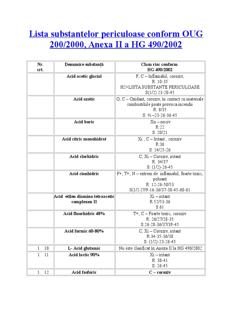 Lista Substantelor Periculoase Conform OUG 200 | PDF