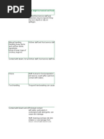 Café & Restaurant Hazard Checklist | PDF | Safety | Wellness