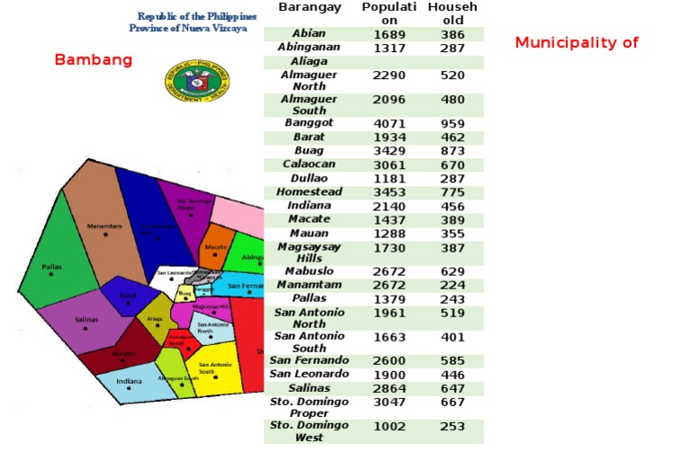 Bambang, Nueva Vizcaya Spot Map | PDF