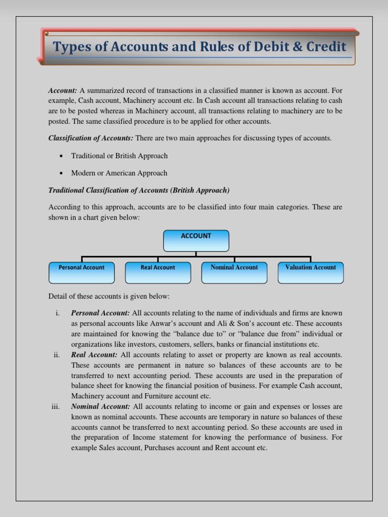 Types of Accounts and Rules of Debit & Credit | Debits And Credits ...