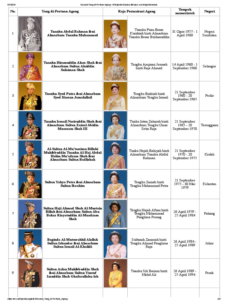 Senarai Yang Di-Pertuan Agong | PDF