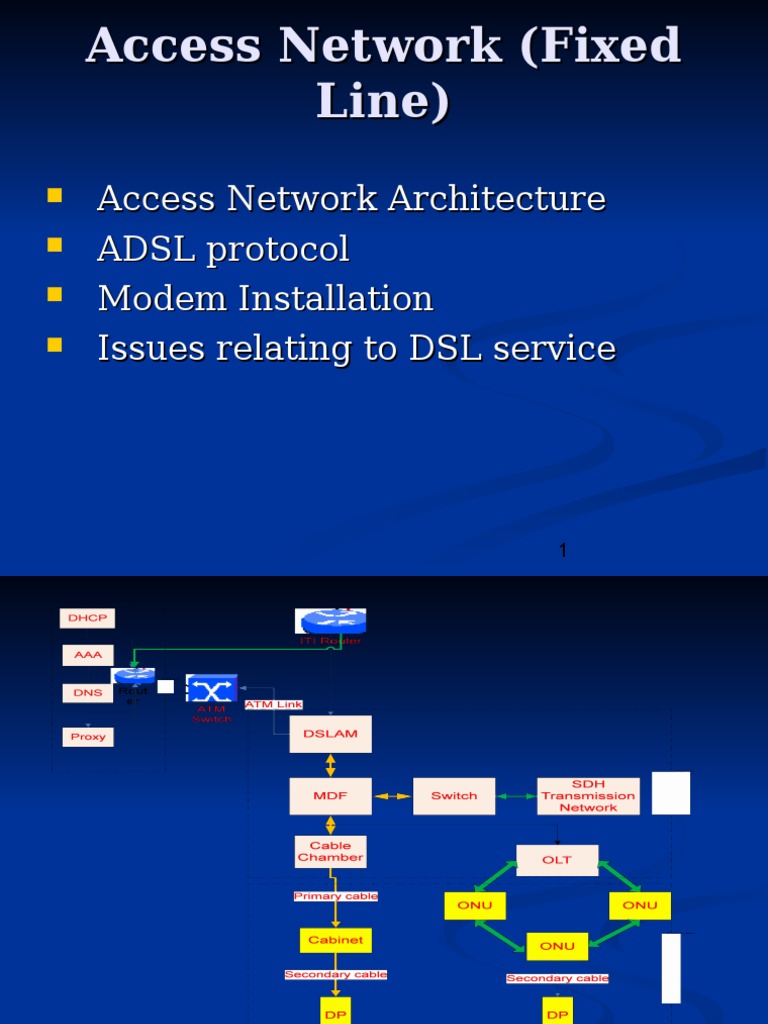 Access Network (Fixed Line) : Access Network Architecture ADSL Protocol ...