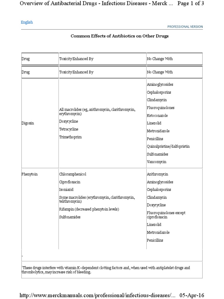 ABX Common Effects of Antibiotics On Other Drugs MM | PDF | Self ...
