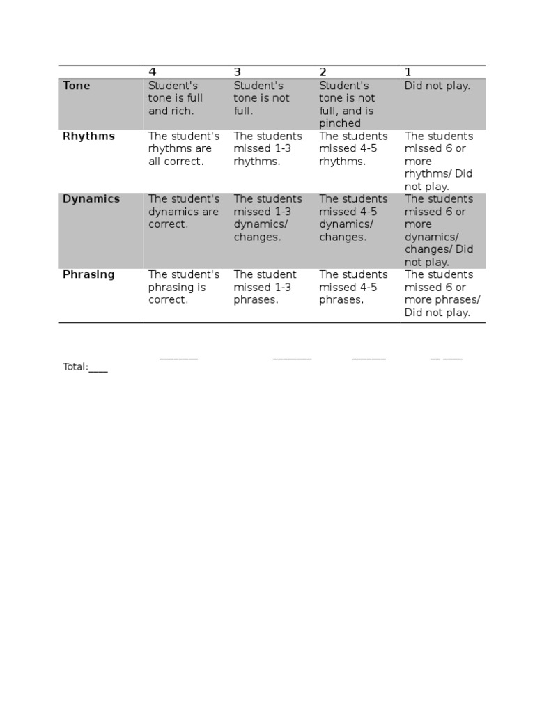 Student Performance Evaluation Criteria | PDF | Language Arts & Discipline