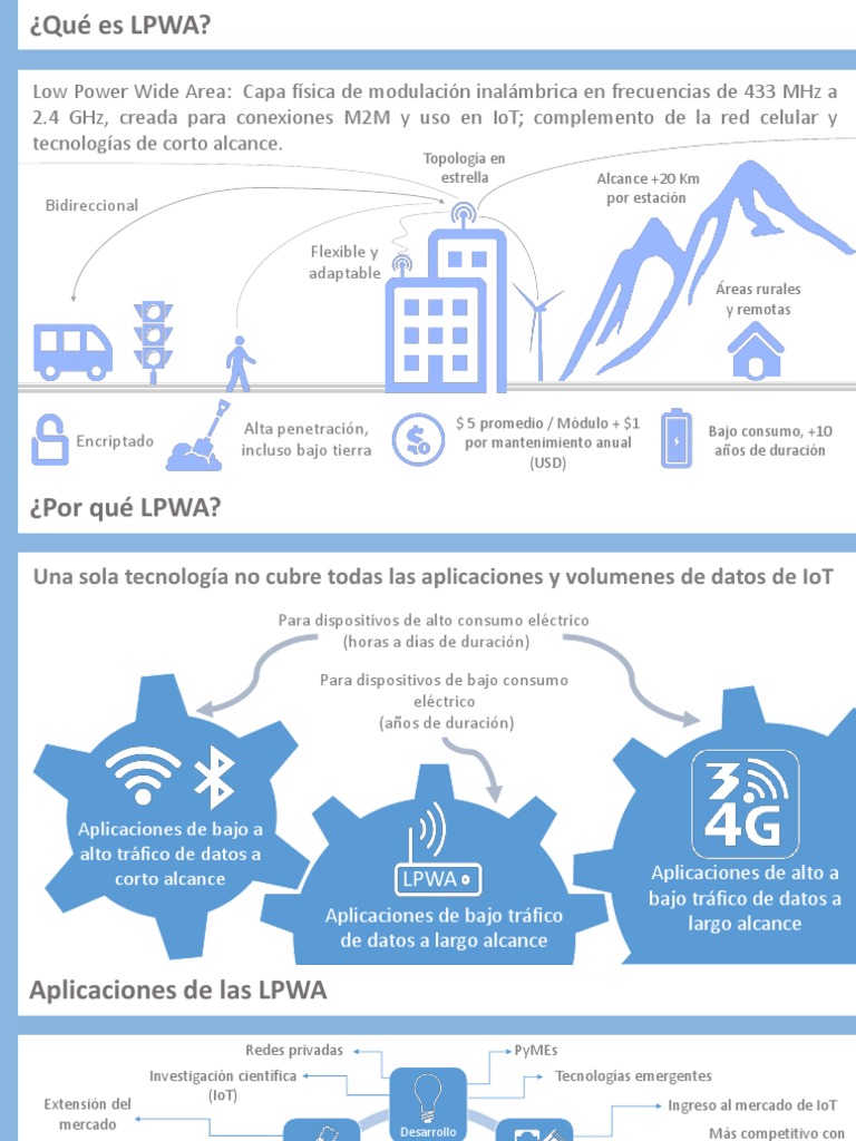 LPWA | PDF | Internet de las Cosas | Inalámbrico