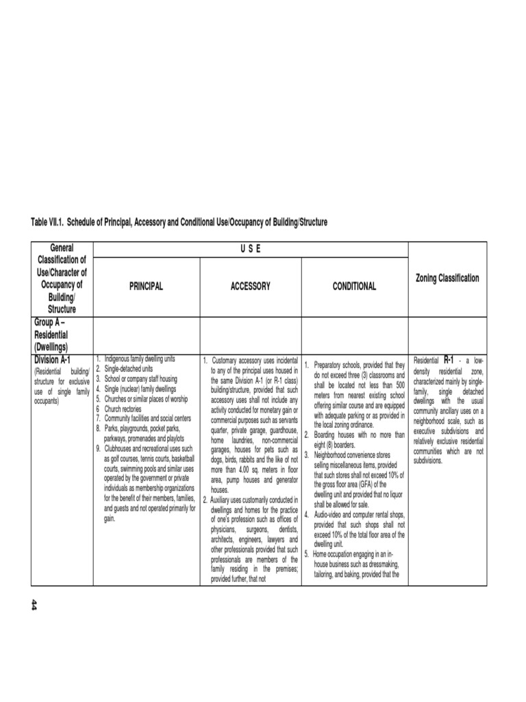 RULE VII - Table VII - Schedule of Principal Accessory Conditi | PDF ...