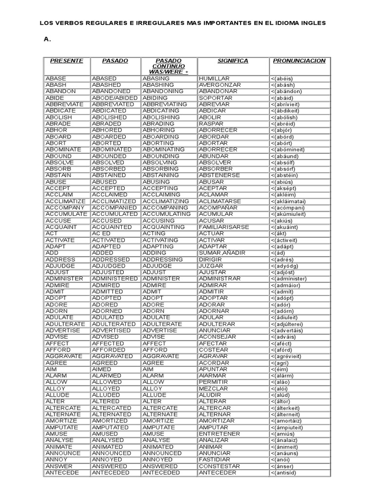 Tabla De Los Verbos Modales En Ingls