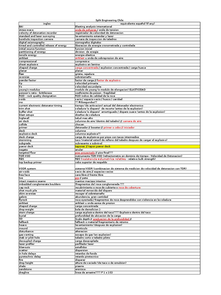 Glosario Split Engineering Voladura | PDF | Explosión | Química