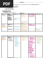 Wellington ICU Antibiotic Coverage Chart | PDF | Biocides | Antibiotics