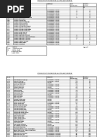 Productivity Rate Chart UAE | PDF | Carpentry | Masonry