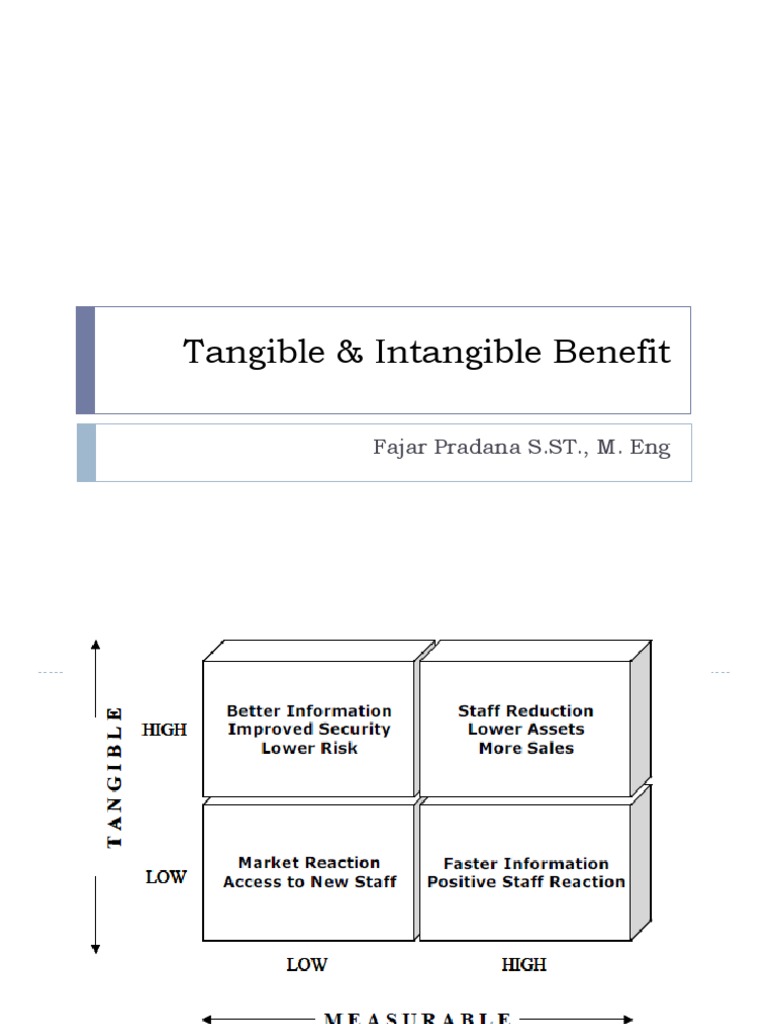 Menghitung Tangible Dan Intangible | PDF