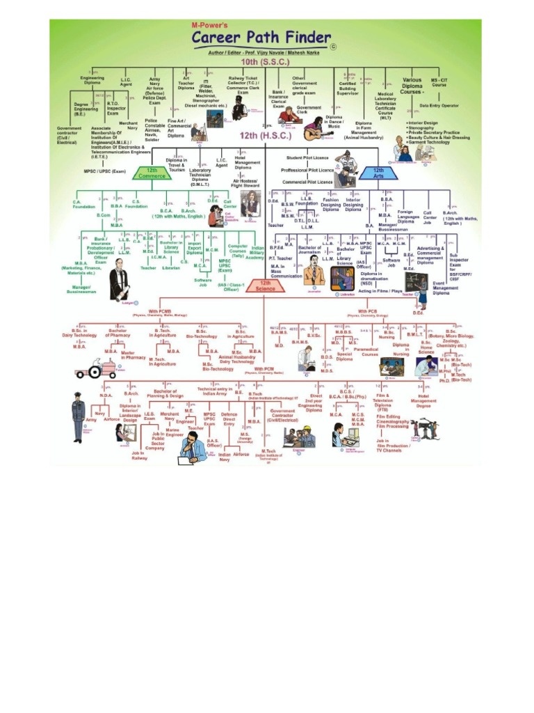 Career Path Finder | PDF