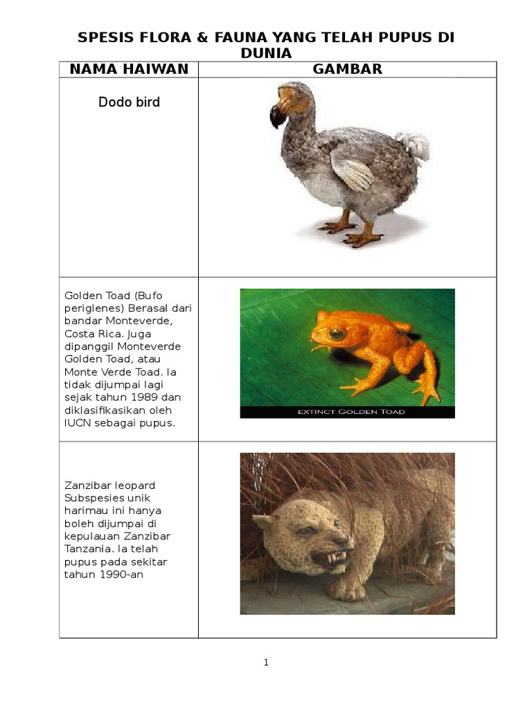 Nama Haiwan Pupus | PDF