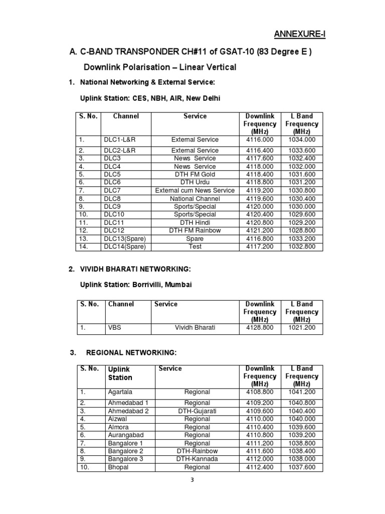 C-Band Transponder Frequency Chart | PDF | Science & Mathematics ...