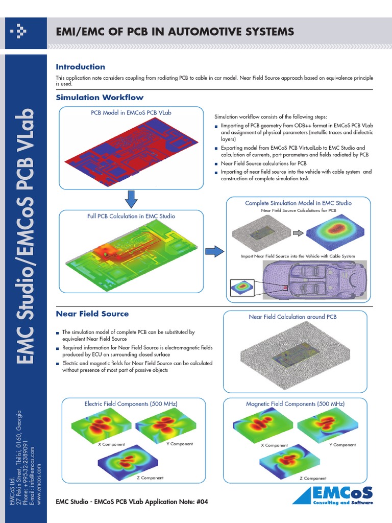 Application Note EMI EMC of PCB in Automotive Systems | Download Free ...