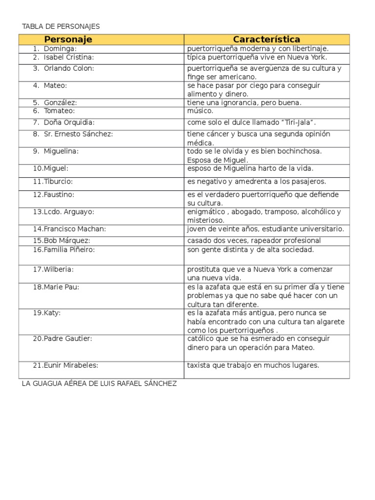 Tabla de Personajes La Guagua Aerea | PDF | Violencia | Deportes