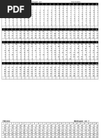 Numbers 1 to 500 Printable List | PDF