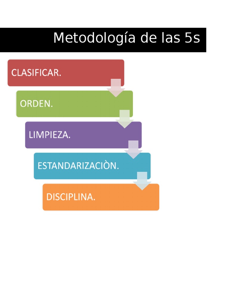 Metodologia 5s. | Calidad (comercial) | Science