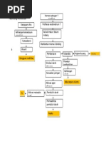 Pathway Mioma Uteri | PDF