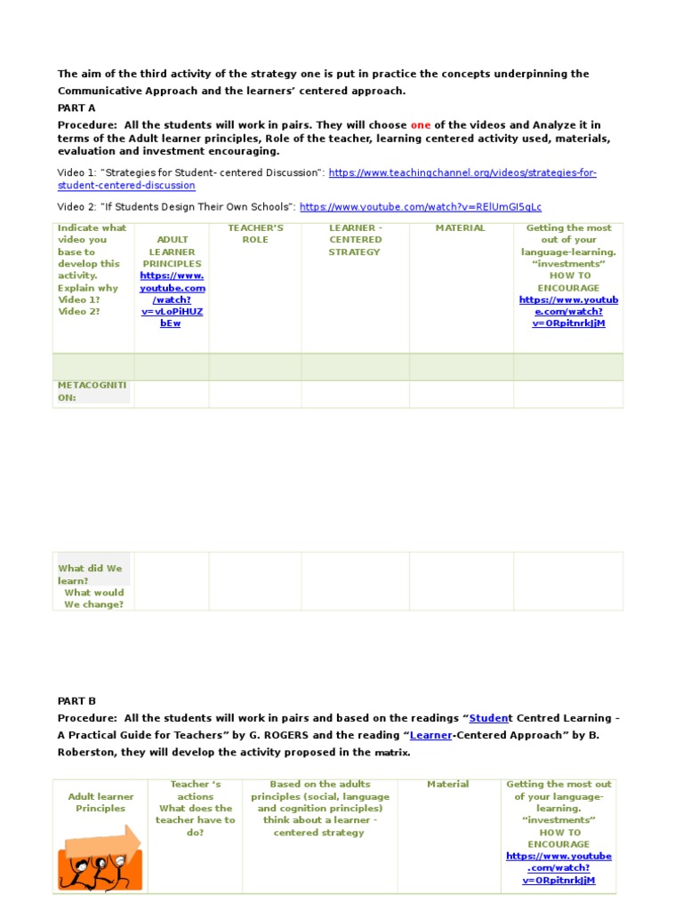 Learner Centered Activity 2016 | PDF | Metacognition | Learning