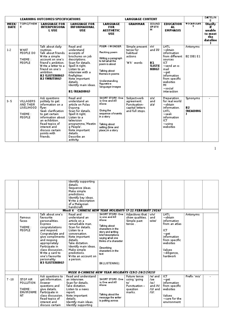RPT Bi Form 2 2015 - Copy-1 | PDF | Educational Technology | Friendship