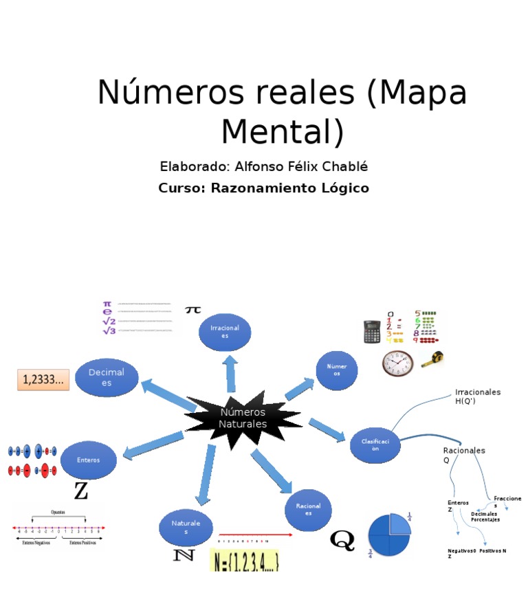 Mapa Mental de Números Reales | PDF | Número Real | Número racional