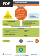 DVT Concept Map-1 | PDF | Thrombus | Bleeding