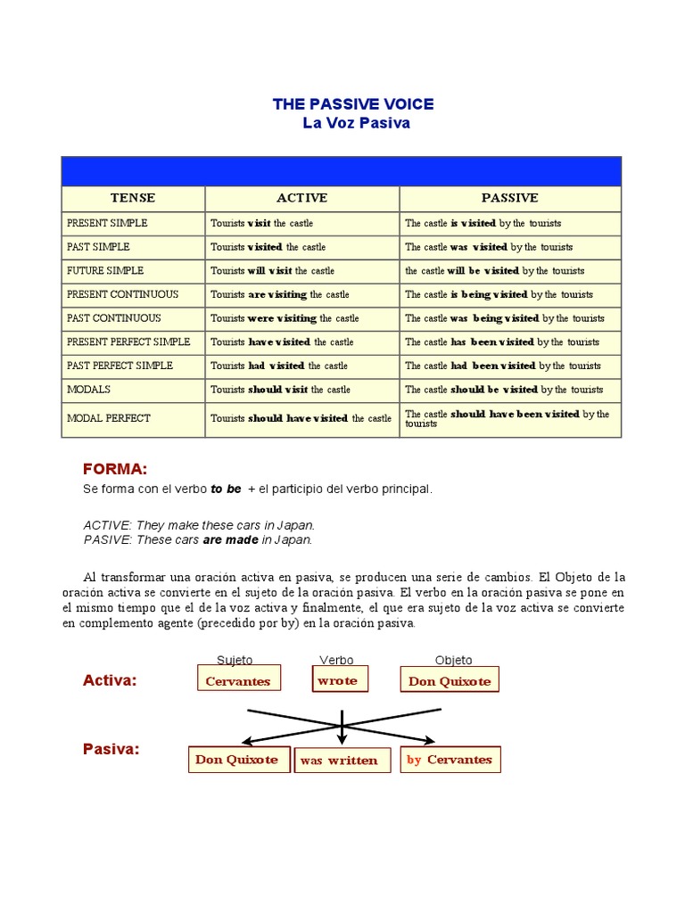The Passive Voice La Voz Pasiva | PDF | Grammar | Linguistics