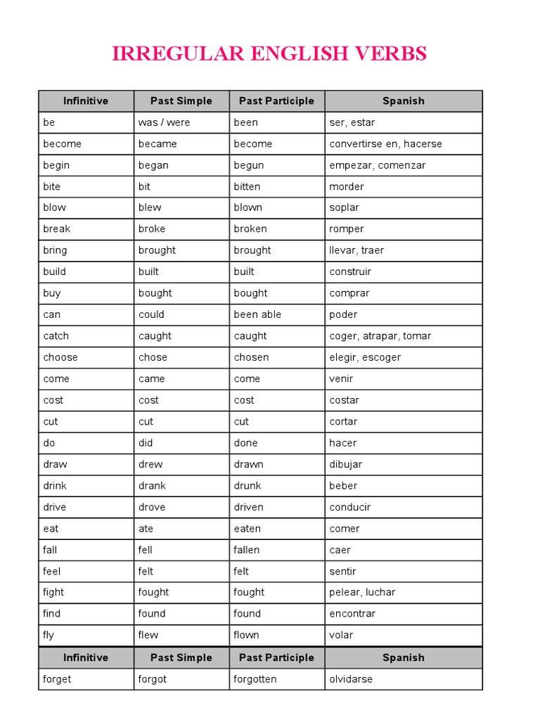 Irregular English Verbs: Infinitive Past Simple Past Participle Spanish ...