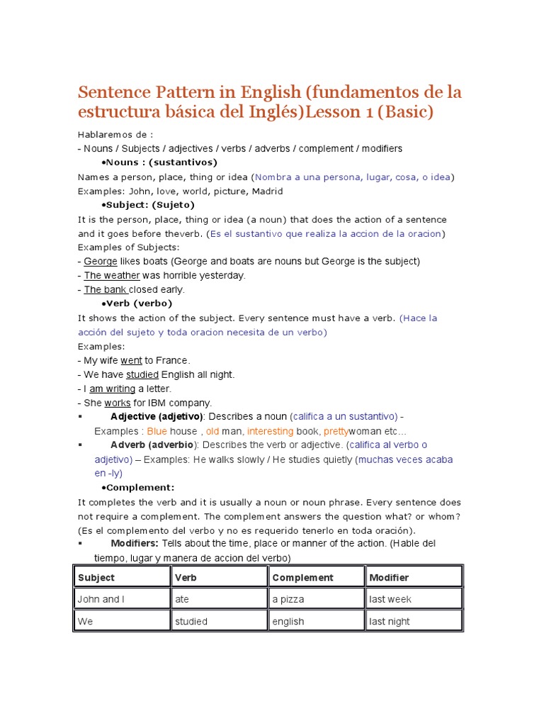 English Sentence Patterns (fundamentals of the basic structure of ...