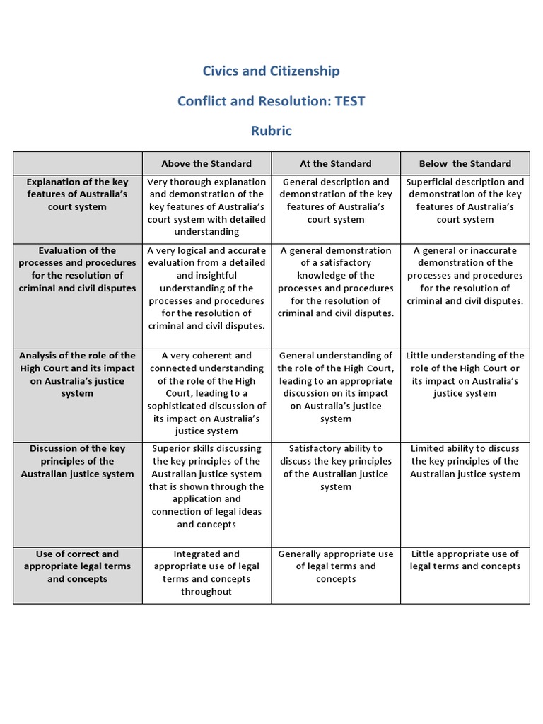 Civics and Citizenship - Conflict and Resolution - Rubric | PDF