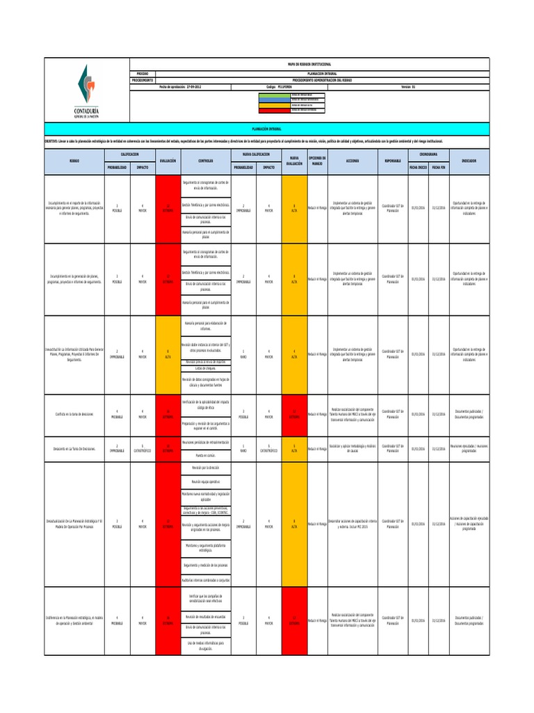 Mapa de Riesgos de Gestión Institucional 2015 | Descargar gratis PDF ...