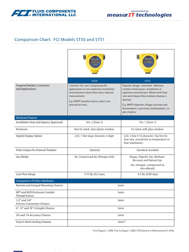 MeasurIT FCI ST50 ST51 Comparison Chart 0807 | PDF | Biogas | Gases