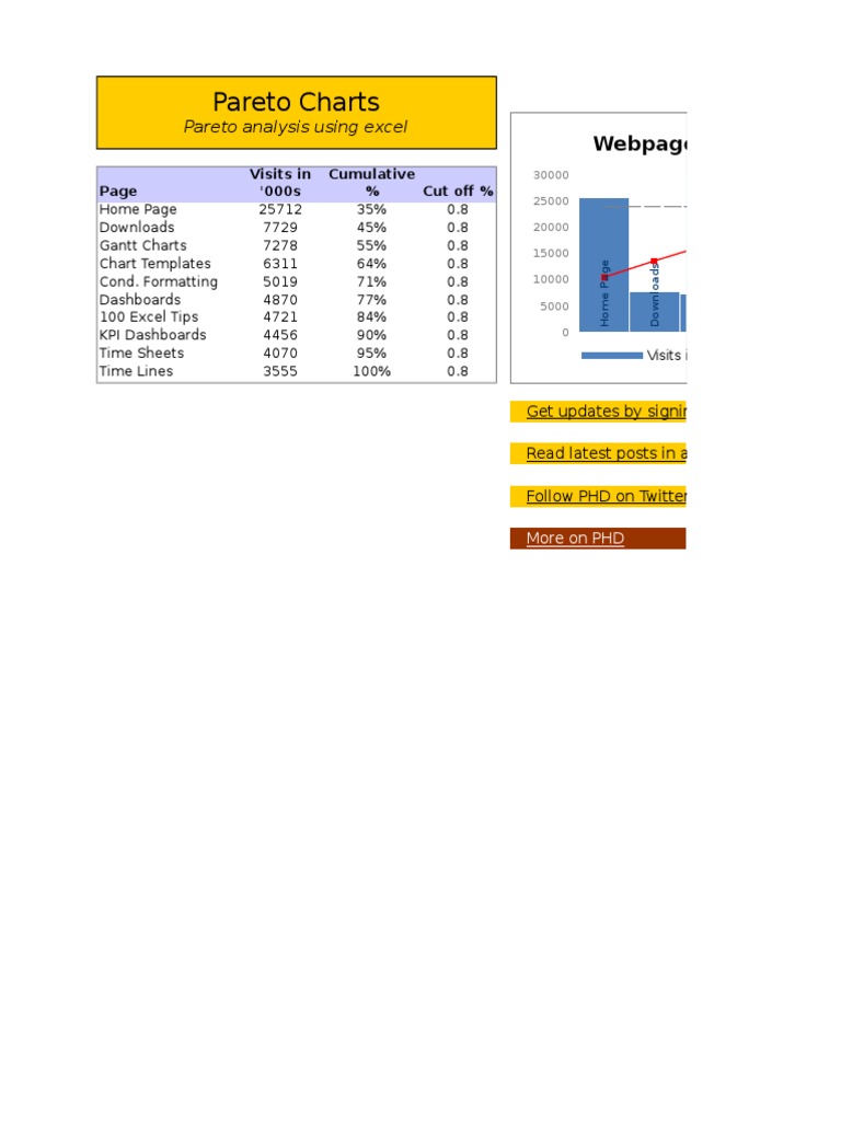 Pareto Chart Template | PDF | Business | Computers