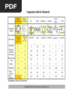 Conductivity To TDS Conversion Table | PDF