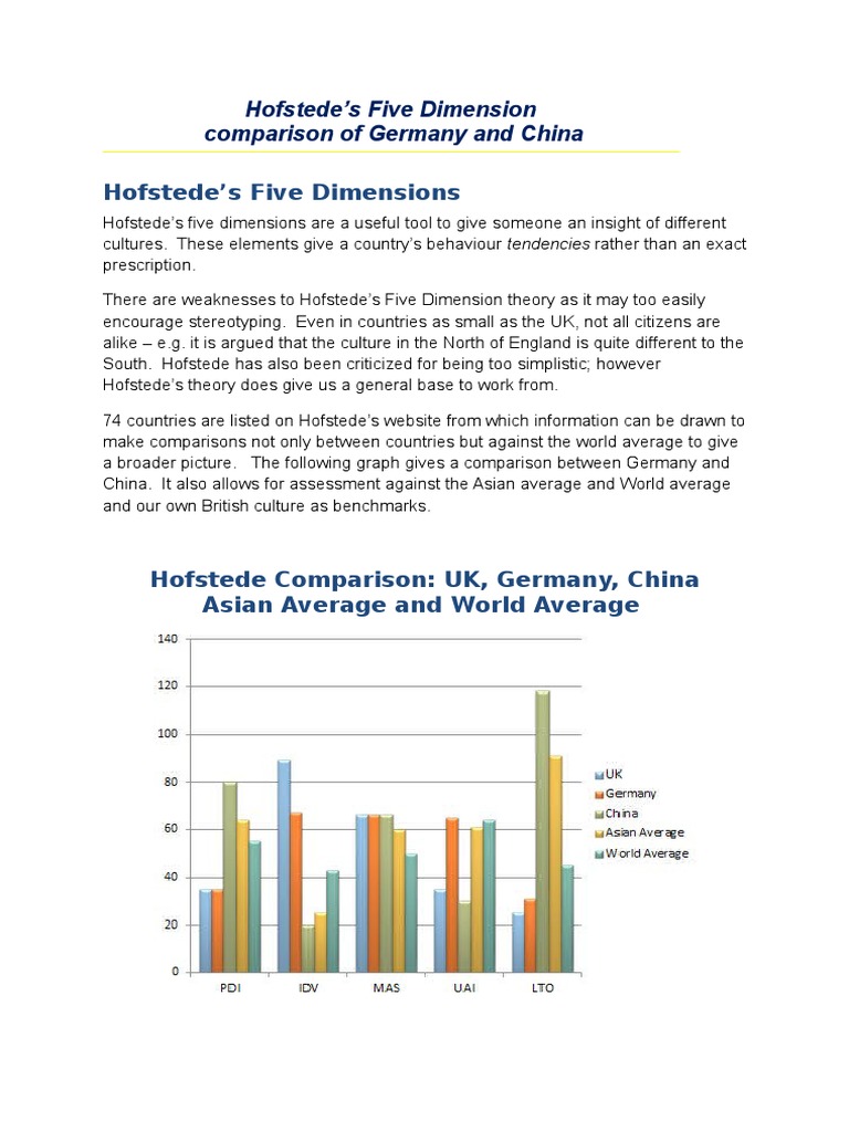 Hofstede Comparison of Germany and China | PDF | Individualism ...