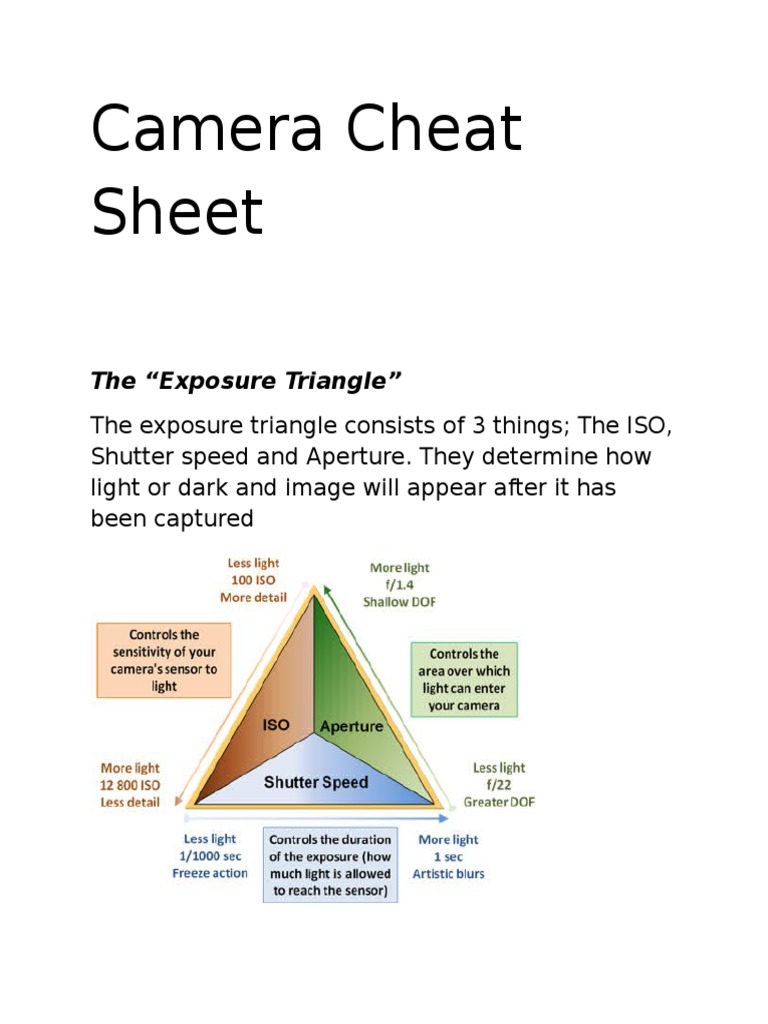 Exposure Triangle Cheat Sheet | PDF | Shutter Speed | Camera