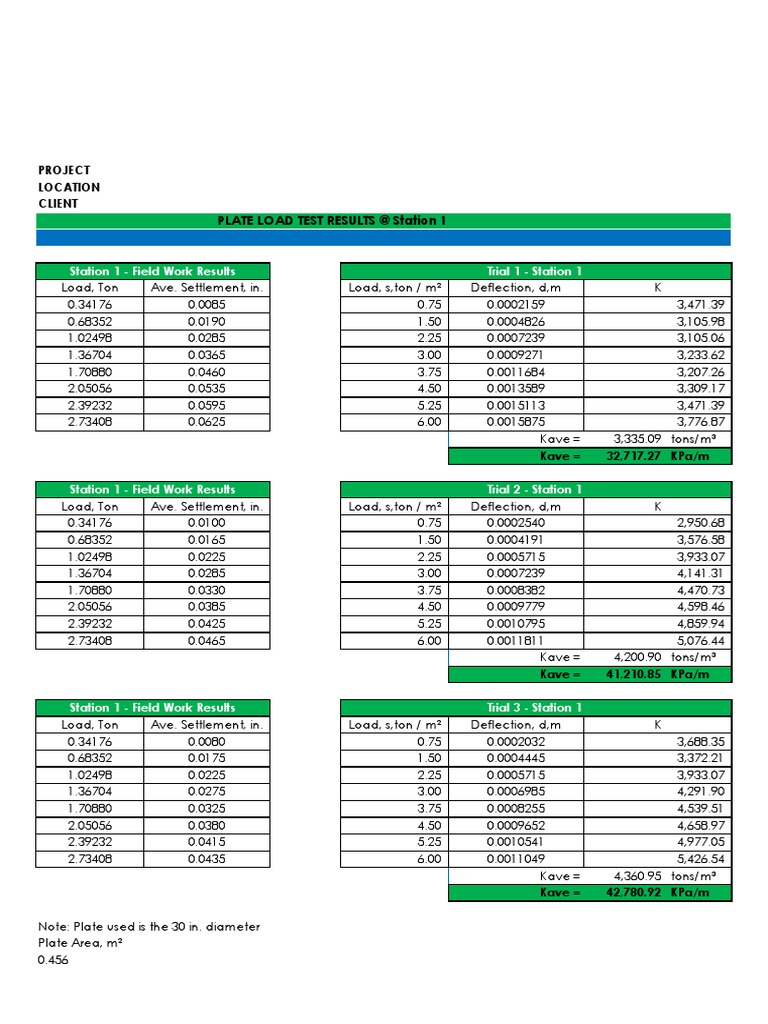 Plate Load Test Results Summary | PDF | Nature