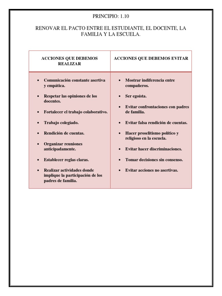 Acciones Que Debemos Realizar y Evitar | PDF