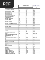 Specific Gravity Chart | PDF | Alcohol | Ethanol