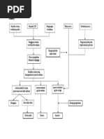 Pathway Ansietas | PDF