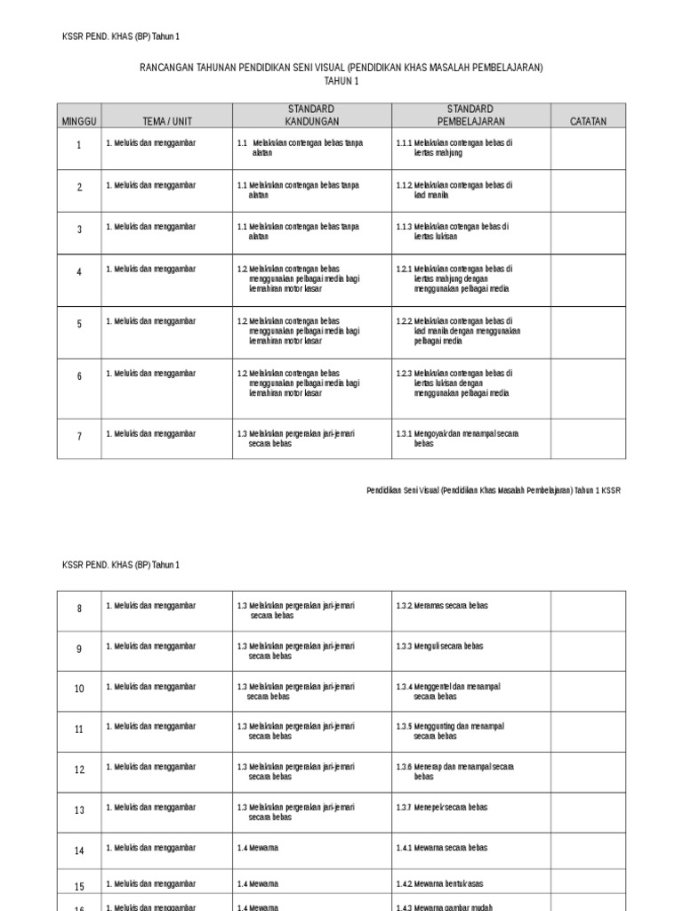 Seni Visual Pendidikan Khas 1 | PDF | Seni