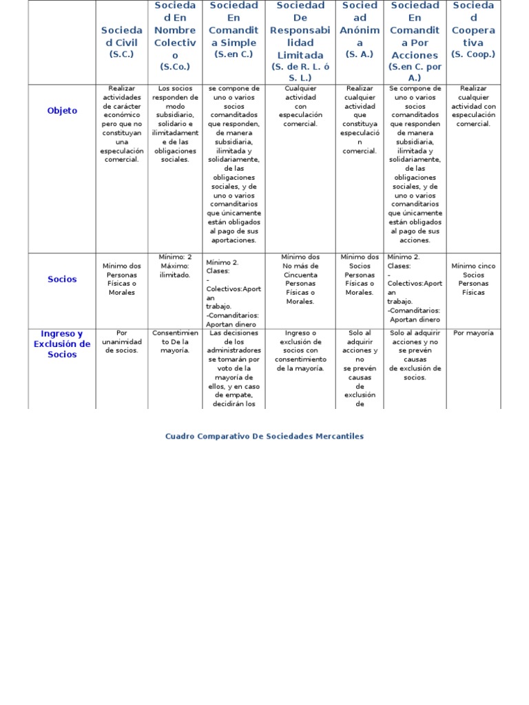 Cuadro Comparativo De Tipos De Sociedades Mercantiles Porn Sex Picture