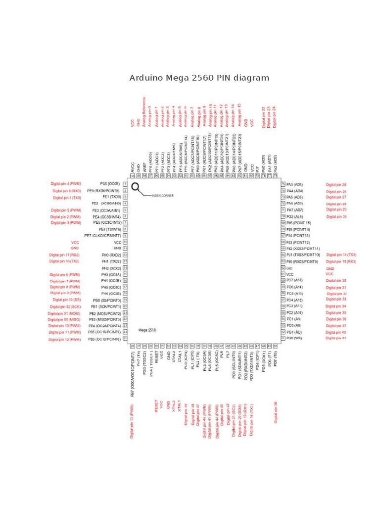 Arduino Mega 2560 PIN mapping | PDF